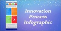 Free Innovation Process Infographic - BiaBiz